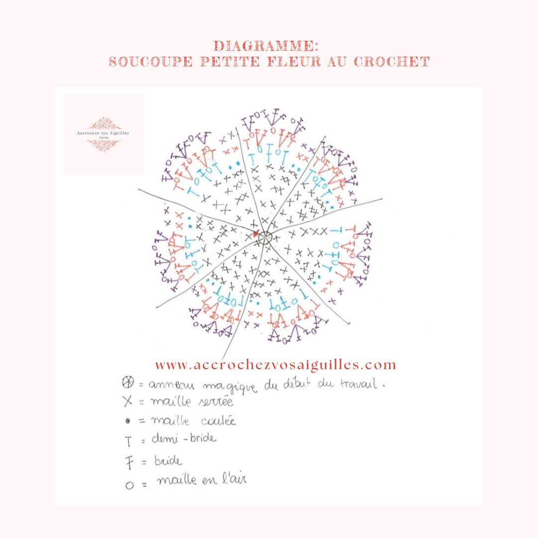 Dessous de tasse petite fleur au crochet. - Accrochez vos Aiguilles